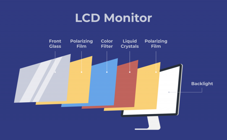 ¿Qué es un monitor IPS? Una guía para principiantes | Estudio de Fotografía